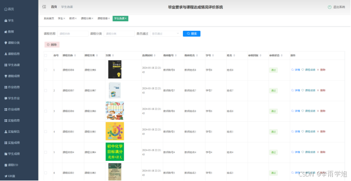 计算机毕业设计ssm毕业要求与课程达成情况评价系统 基于ssm框架的毕业要求与课程目标达成度评估系统 Ssm框架下毕业标准与课程完成情况分析系统毕业要求达成情况评价与持续改进机制框图 Csdn博客
