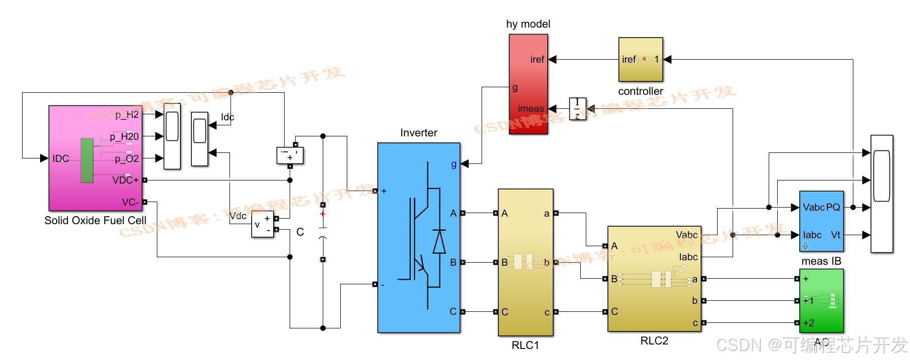 基于比例控制器的SOFC燃料电池控制系统simulink建模与仿真_sofc燃料電池 系統-CSDN博客