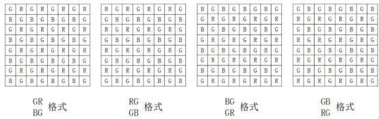 浅述 RAW转RGB -CSDN博客