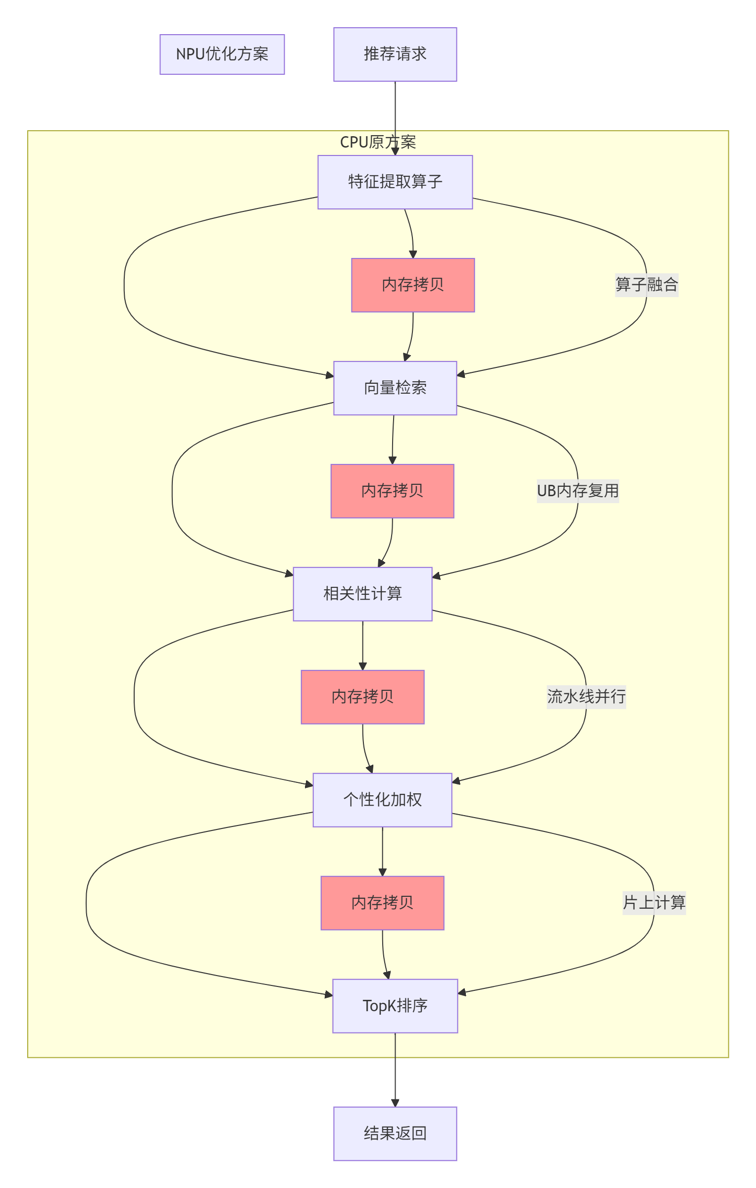 Ascend C算子开发“第一行代码“：从环境配置到Hello World核函数-CSDN博客