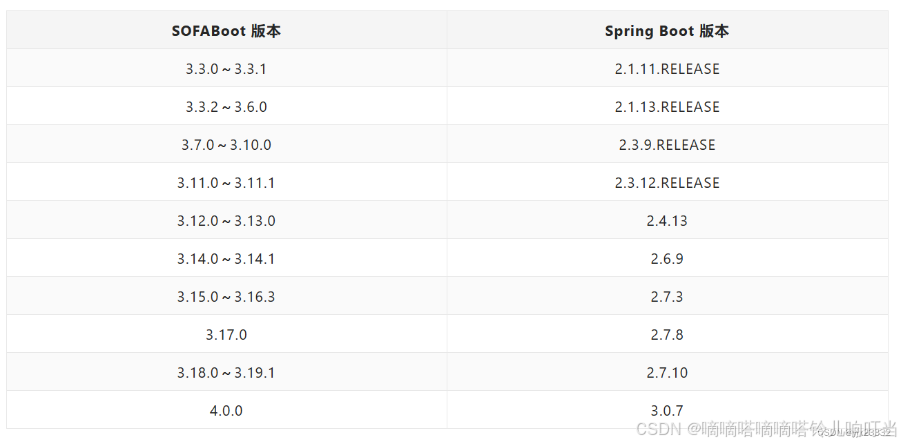 SOFABoot是什么-CSDN博客