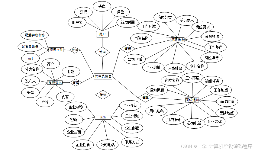 计算机毕业设计springboot职业中介信息管理系统 基于spring Boot的职业中介信息管理平台设计与实现 Spring Boot框架下的职业中介信息管理系统开发 Csdn博客