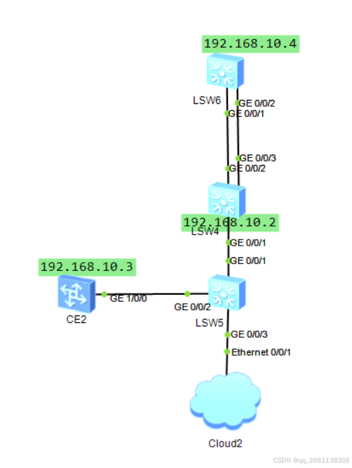 使用python实现网络自动化运维华为设备python如何实现网络自动化运维华为设备 Csdn博客