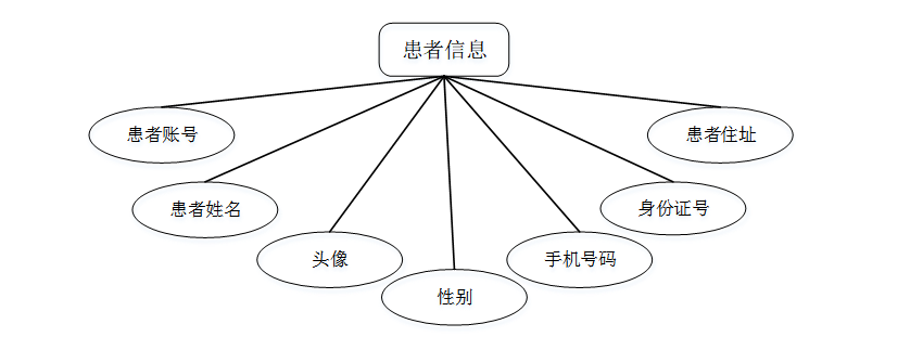 计算机毕业设计springboot口腔牙科诊所管理系统 基于springboot的牙科诊所信息化管理系统设计与实现 Springboot框架下口腔诊所管理系统的开发与应用 Csdn博客