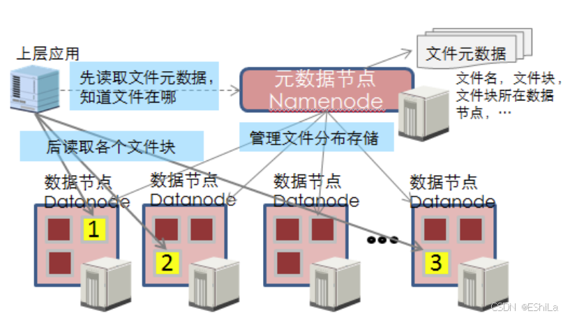 机器学习课堂笔记——机器学习算法与流程机器学习算法笔记 Csdn博客