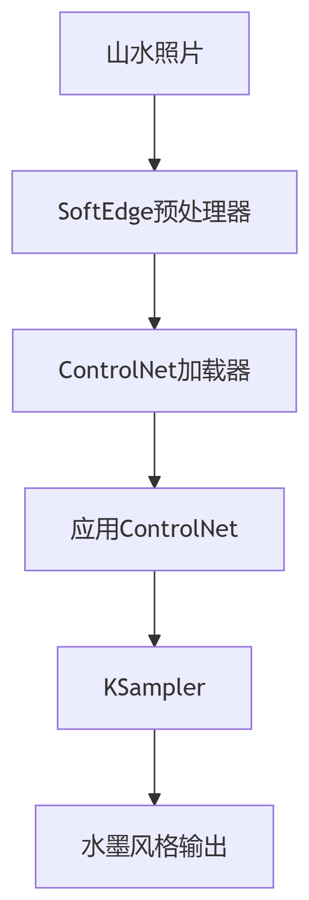 ComfyUI ControlNet双剑合璧：Canny硬边缘 vs SoftEdge软边缘全解析_softedge节点-CSDN博客