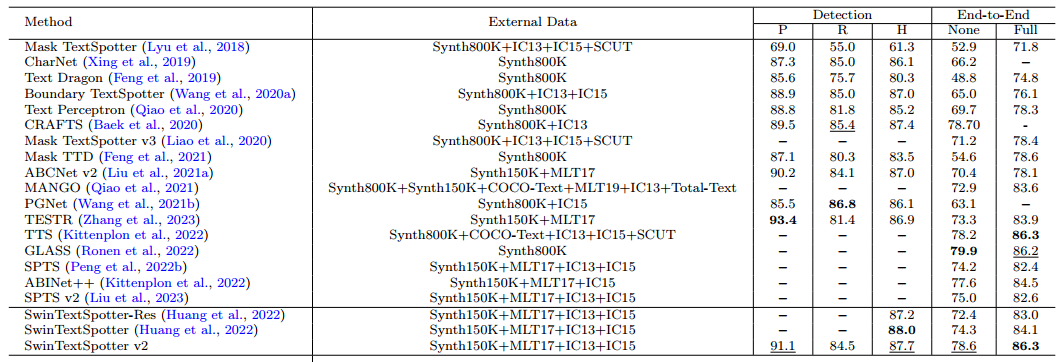 【读点论文】SwinTextSpotter v2: Towards Better Synergy for Scene Text Spotting特征对齐，将局部特征和长程依赖结合起来用于定位与 ...