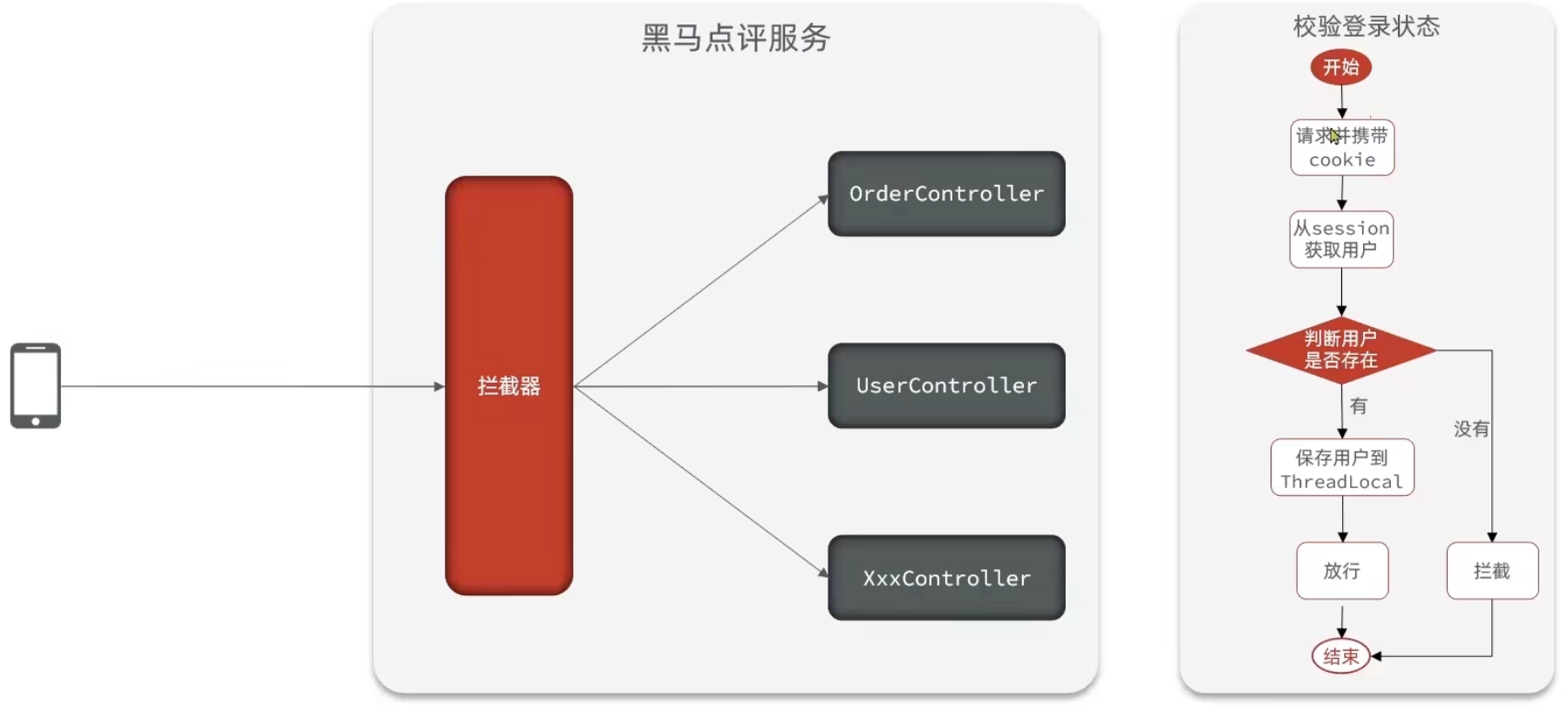 hmdp知识点-CSDN博客
