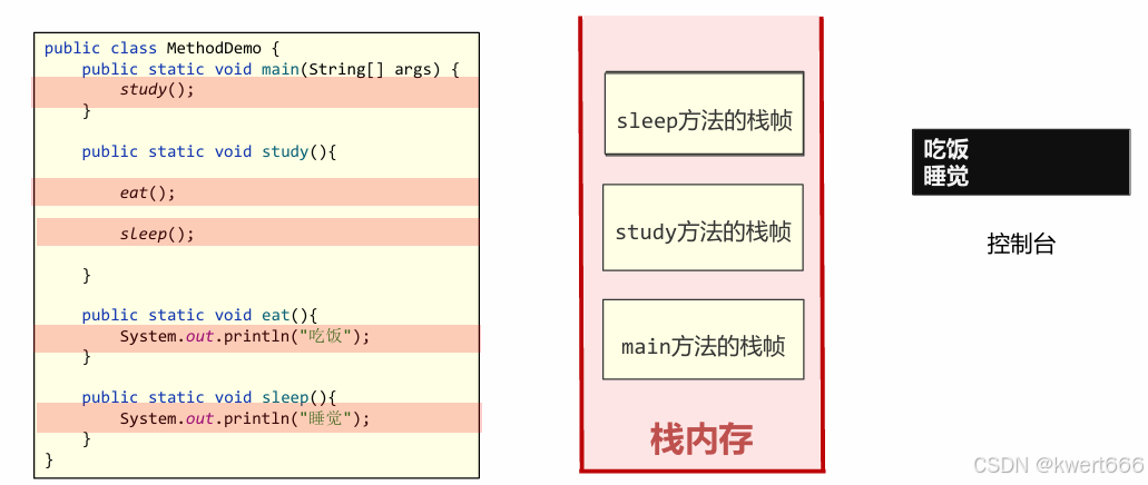 Jvm学习笔记2 基础篇 Java内存区域动态链接存储的是常量池中的地址还是内存的实际地址 Csdn博客