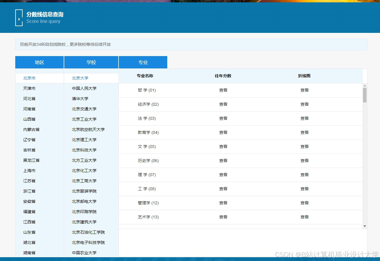 计算机毕业设计Python+Spark+Hadoop考研分数线预测系统 考研院校专业推荐系统 (源码+文档+PPT+讲解)-CSDN博客