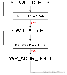 保护IC EFUSE烧写_efuse存储映射-CSDN博客