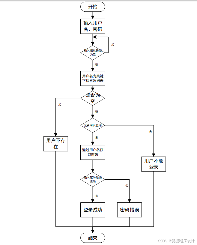 计算机毕业设计springboot垃圾分类系统 基于spring Boot的智能垃圾分类管理系统开发 Spring Boot驱动的垃圾分类解决方案设计与实现智能垃圾分类教育系统设计与开发