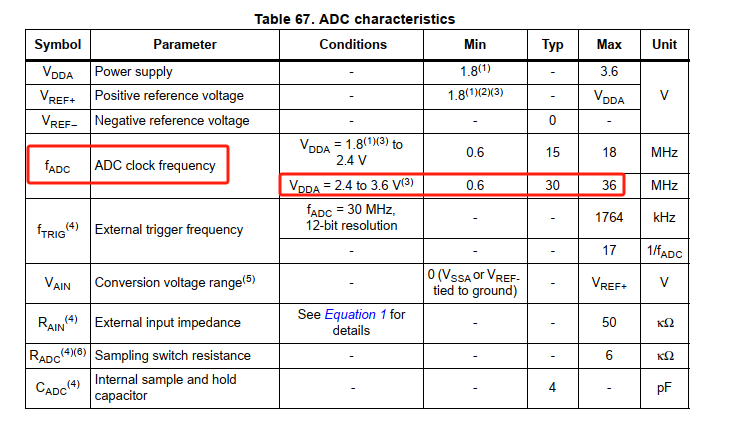STM32F4 ADC 深度解析：从原理到实战，告别踩坑指南-CSDN博客