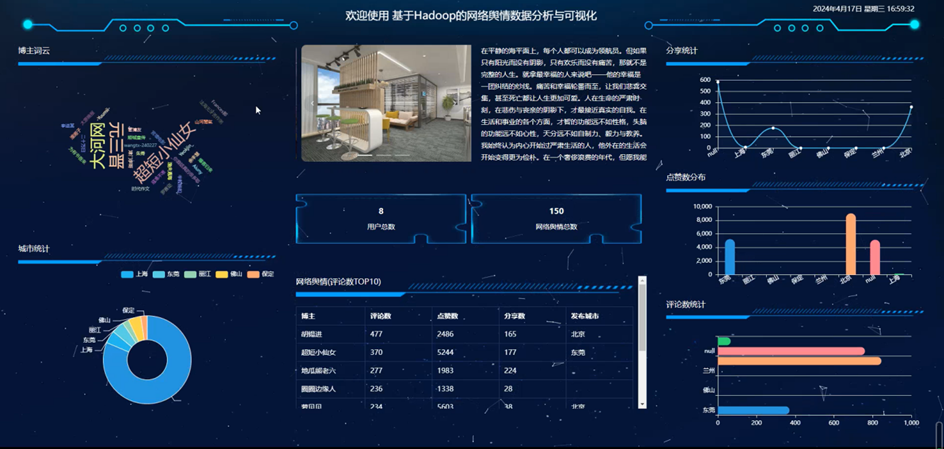计算机毕业设计之基于hadoop的网络舆情数据分析与可视化高校网络舆情数据分析和可视化 Csdn博客