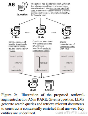 论文翻译 | RARE: Retrieval-Augmented Reasoning Enhancement for Large Language Models-CSDN博客
