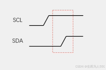 IIC 通信原理_iic的sda应该是od开漏输出-CSDN博客