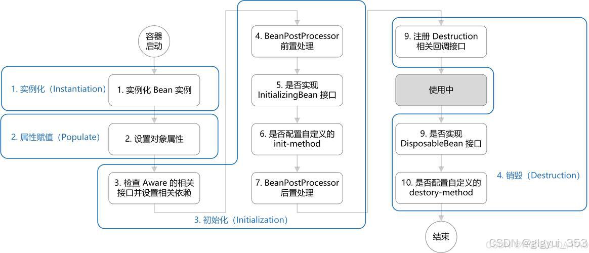 Spring MVC的IOC容器：核心基础、依赖注入及关键问题解析-CSDN博客