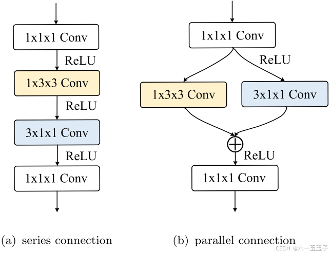 IEEE 2025|Deep blind super-resolution for hyperspectral images(已开源)_deep blind hyperspectral ...