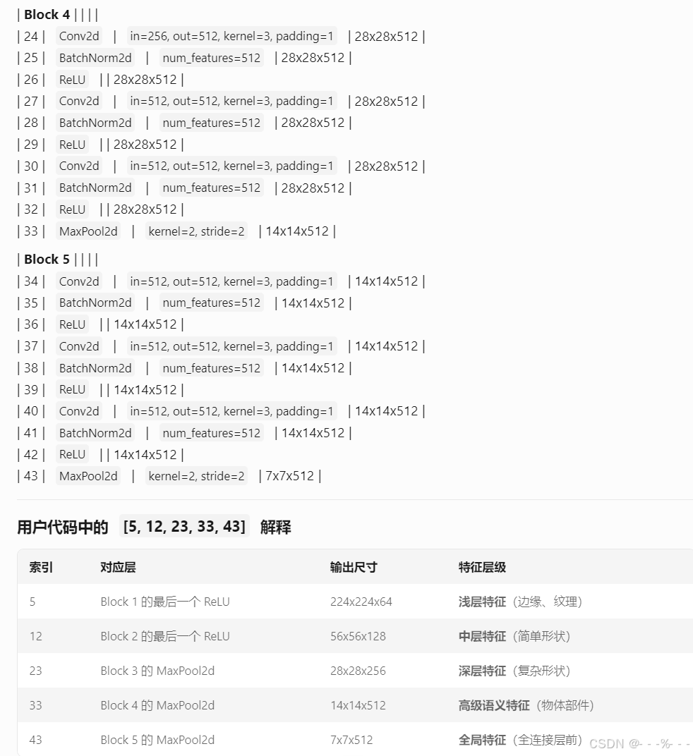 pytorch中使用VGG16_bn_vgg16-bns 代码-CSDN博客