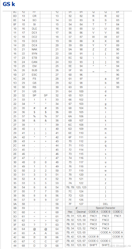 code128_function code 128 not su-CSDN博客