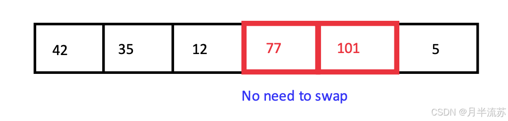 Algorithm: Bubble Sort 冒泡排序-CSDN博客