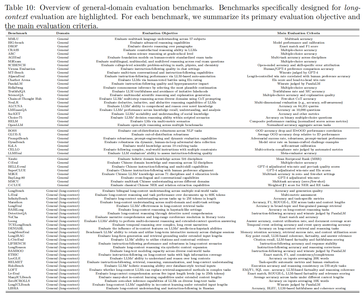 论文阅读|ArxiV 2025|大模型微调综述|A Survey on Federated Fine-Tuning of Large Language Models-CSDN博客