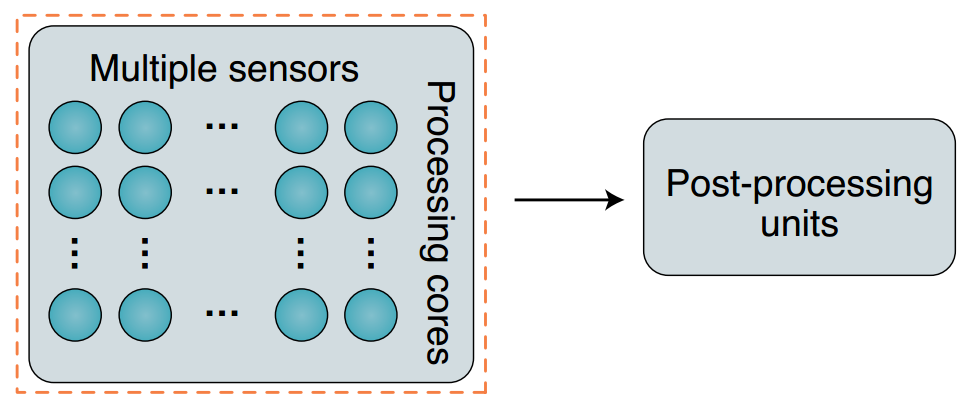 In-sensor Computing:感内计算-CSDN博客