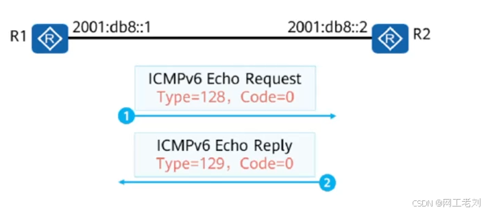 专题八：ICMP与ARP协议_发送方与接收方arp与icmp报文出现的次序成因-CSDN博客