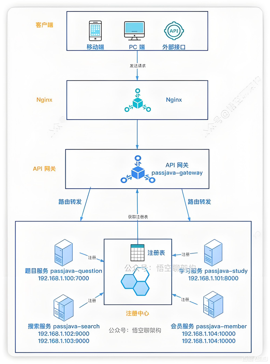 3.13.2.4.SpringCloud Gateway-CSDN博客