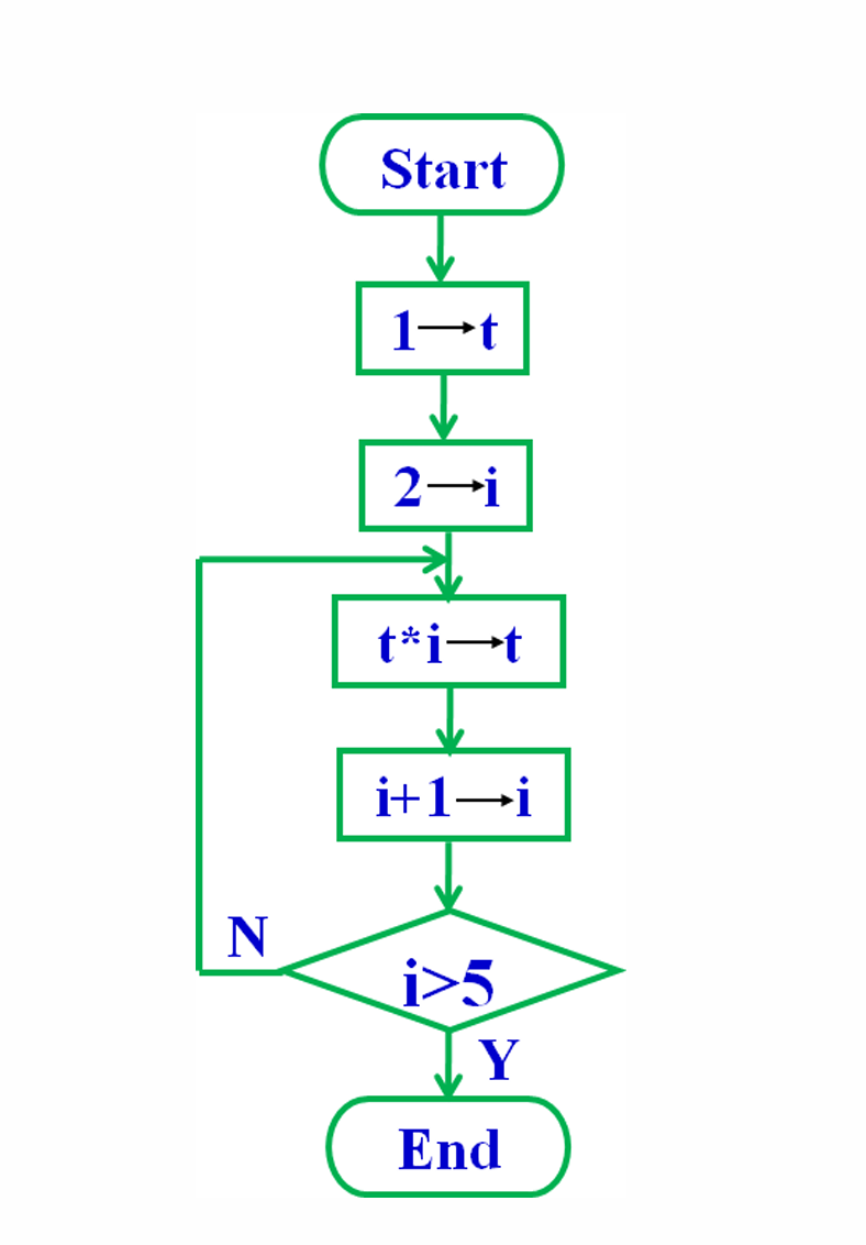 xm C语言7-CSDN博客