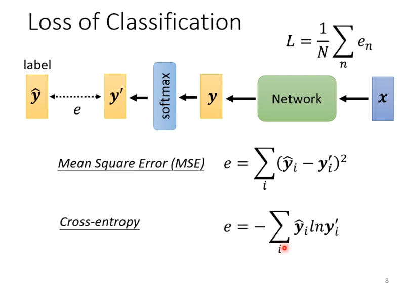 【第九周】机器学习学习笔记07-CSDN博客