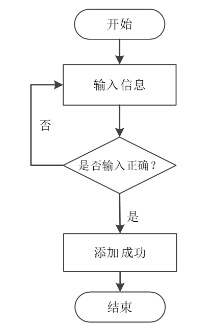 计算机毕业设计java图书馆管理系统 基于java的图书馆信息化管理系统开发 Java技术实现的图书馆管理服务平台 Csdn博客