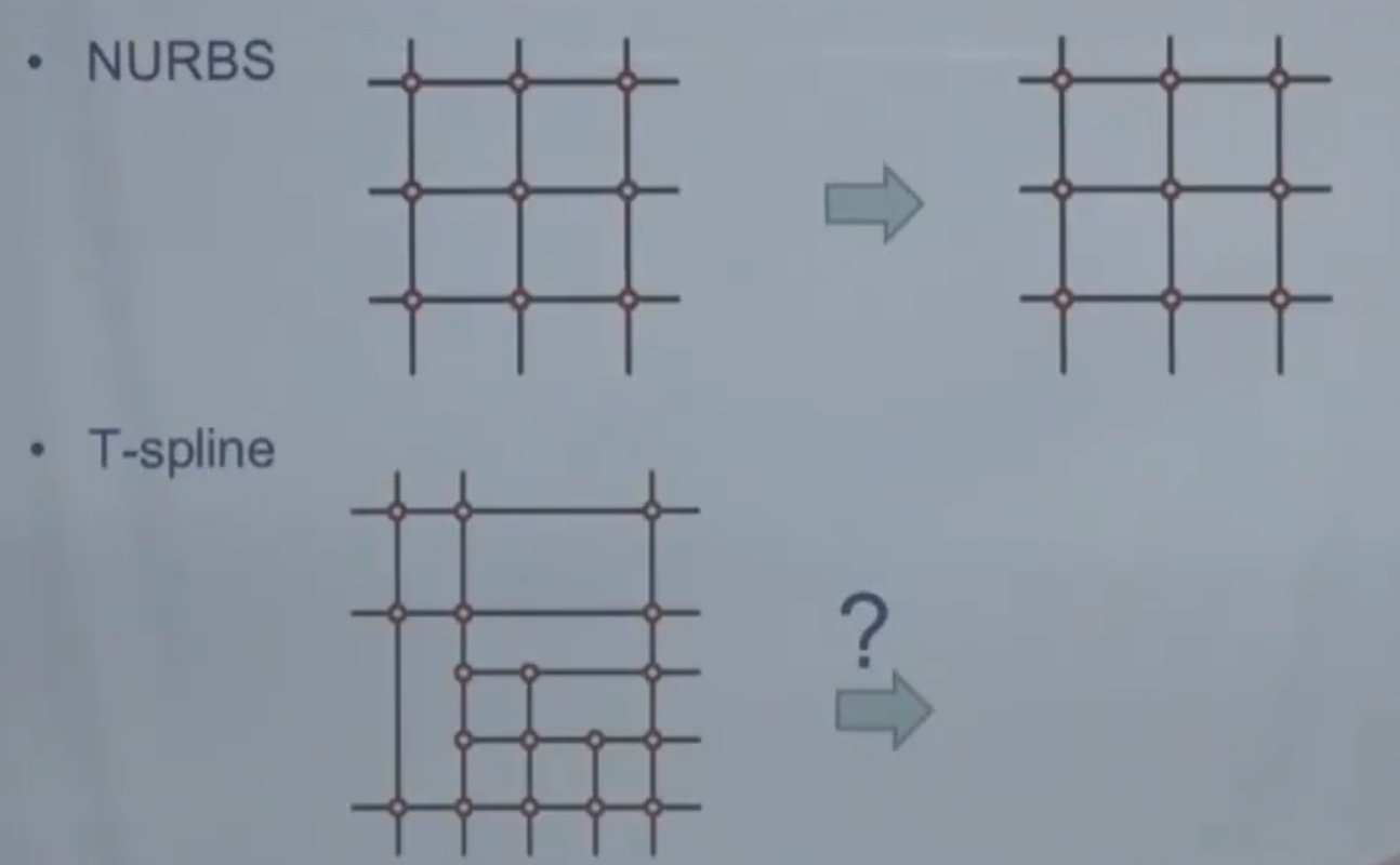 超详细笔记 T-spline Theory and Applications_郑建民_t-spline basis functions-CSDN博客