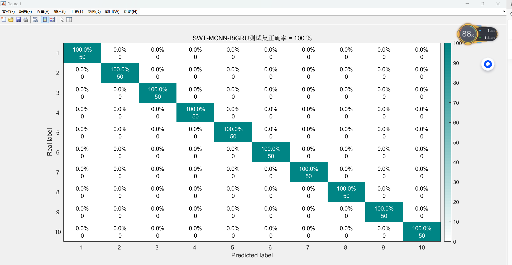 轴承故障诊断-MCNN·BIGRU-基于小波变换-MATLAB_基于注意力的多尺度卷积神经网络轴承故障诊断代码macnn-CSDN博客