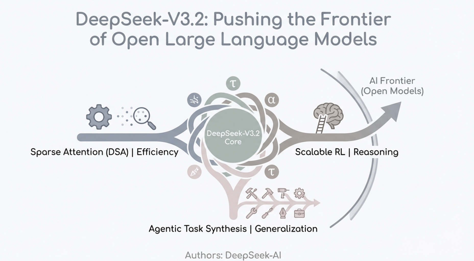 Paper2Slides：一条命令，论文/报告/文档转换为PPT或posters-CSDN博客