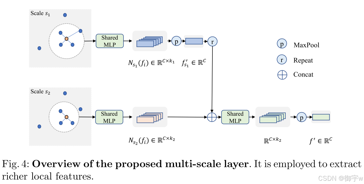 (即插即用模块-特征处理部分) 八、(ECCV 2022) Graph Block_graphfit: learning multi-scale graph-convolutional-CSDN博客