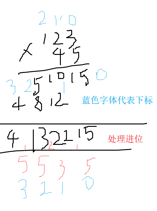 笔试模拟 day6-CSDN博客