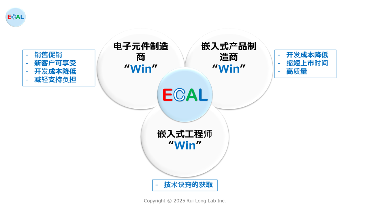 TLE9201SG的概述以及TLE9201SG用OSS-ECAL的提供情况-CSDN博客