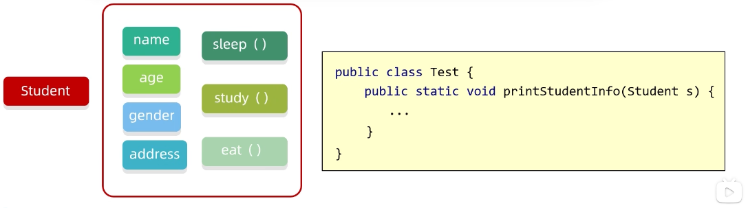 [JAVA进阶]一文理解面向对象编程（超详细2w字巨作！）_如何深入理解java中的面向对象编程-CSDN博客