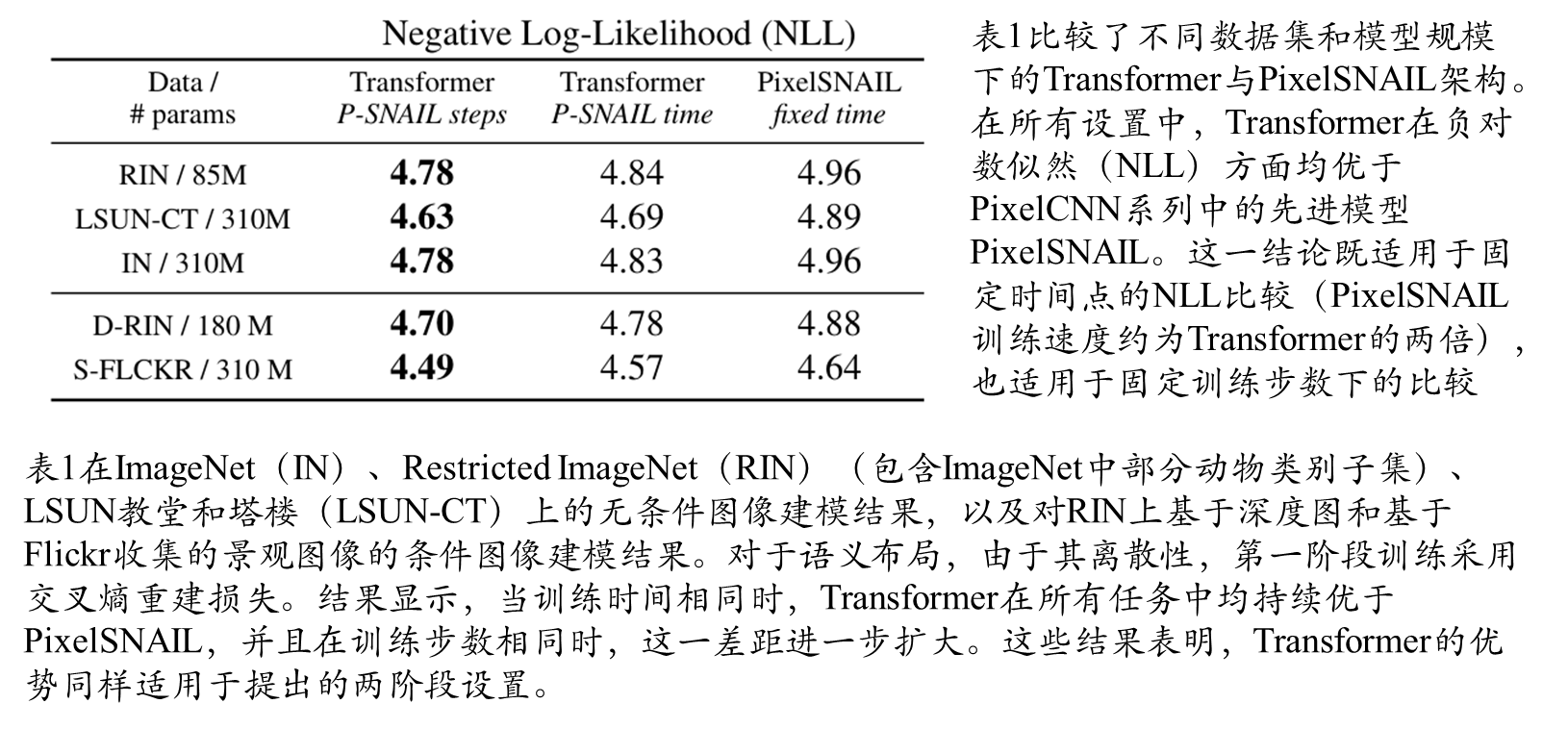 论文VQ-GAN（Taming Transformers for High-Resolution Image Synthesis）高分辨图像生成讲解（PyTorch）_vqgan超分辨算法 ...