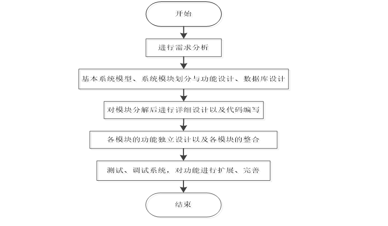 计算机毕业设计java基于java的网上书店管理系统 基于java技术的在线书店管理系统设计与实现 Java驱动的网络书店管理平台开发 Csdn博客