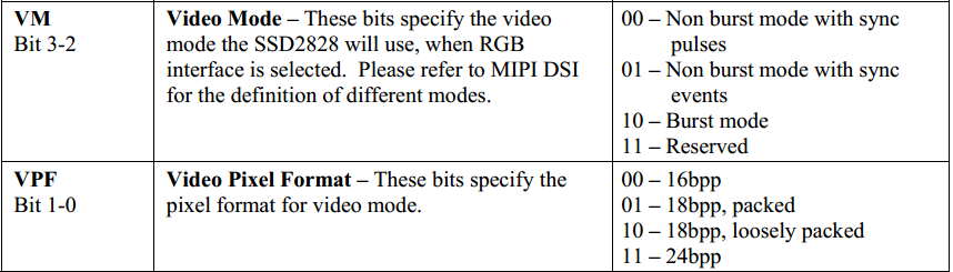 ssd2828下发MIPI command配置方法-CSDN博客