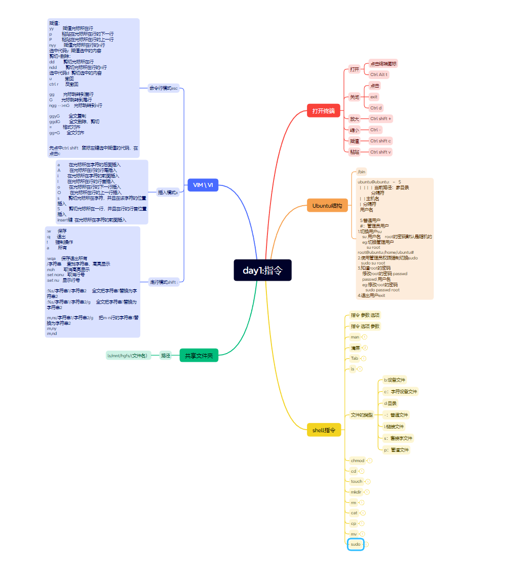 DAY 1 ：指令作业-CSDN博客