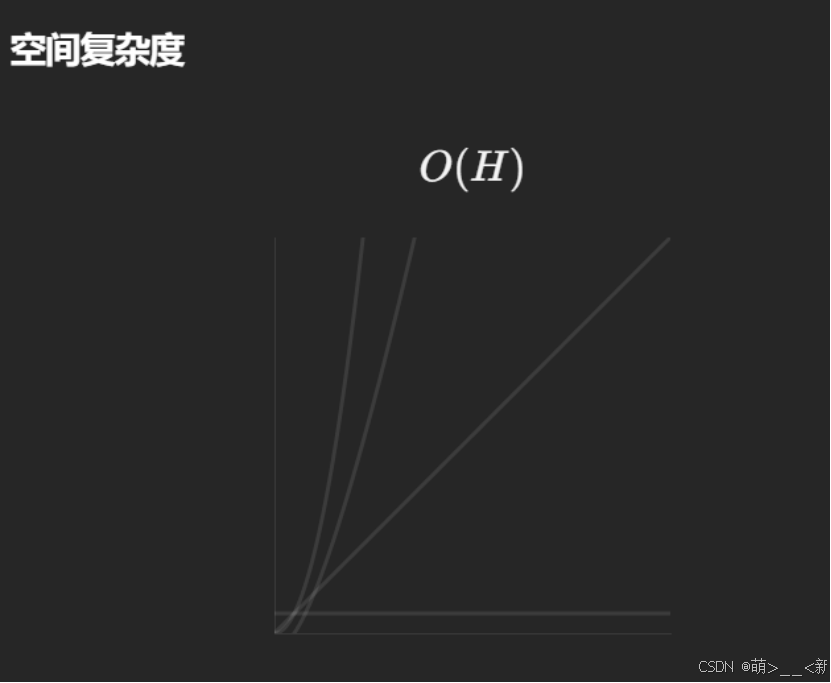 Leetcode面试题 二叉搜索树的验证6 2 统计二叉树叶子结点个数分数 10全屏浏览切换布局作者 Ds课程组单位 临沂大学 Csdn博客