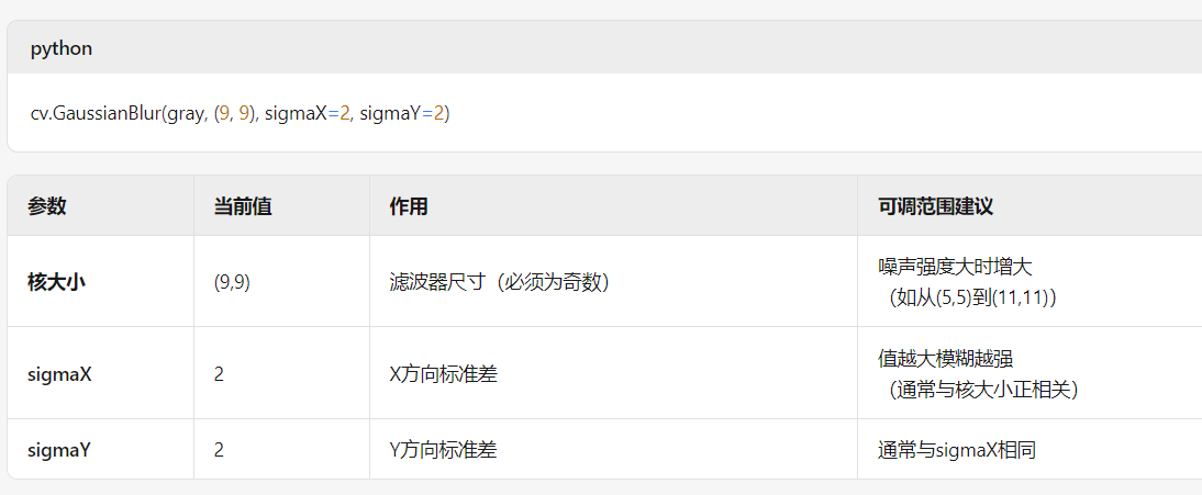 OpenCV学习日记day2-CSDN博客