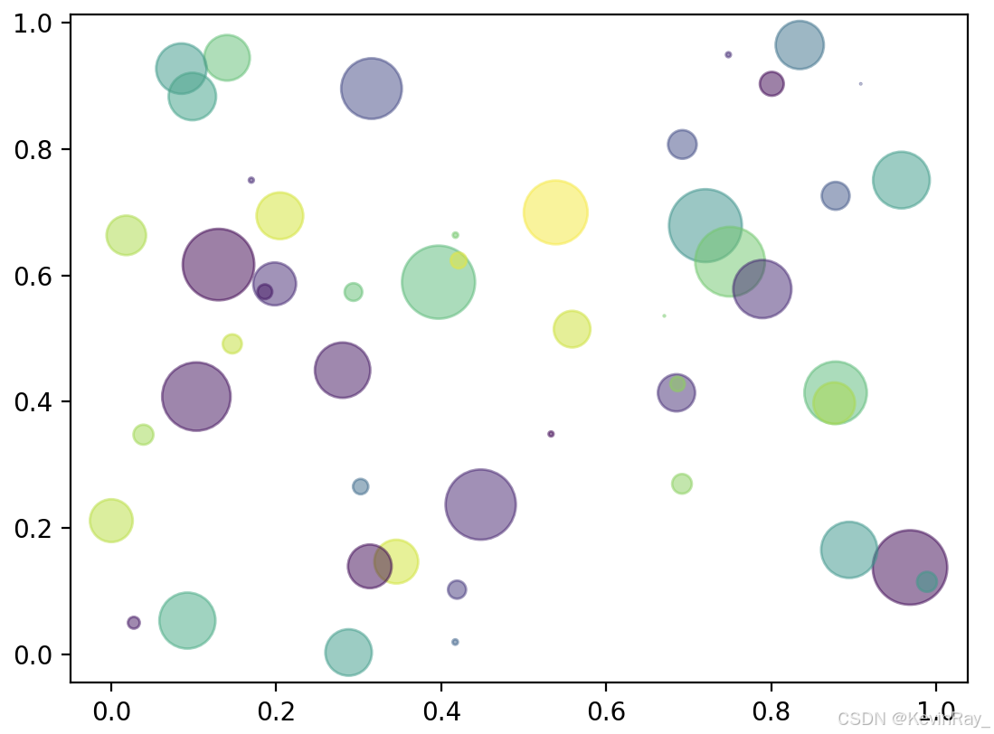 数据可视化的艺术：Matplotlib带你领略Python绘图之美（下）_matplotlib 常见的图像-CSDN博客