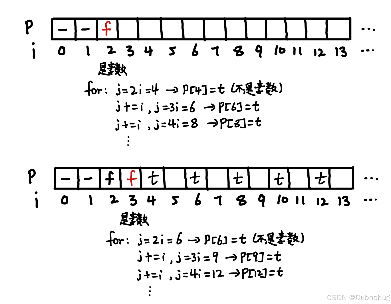 【PAT 乙】1013 数素数_乙级pat1013-CSDN博客