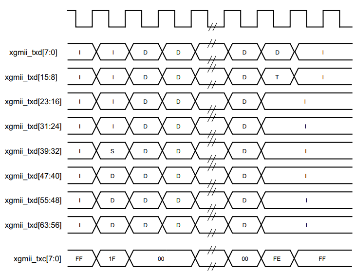 万兆网verilog接收MAC实现-CSDN博客