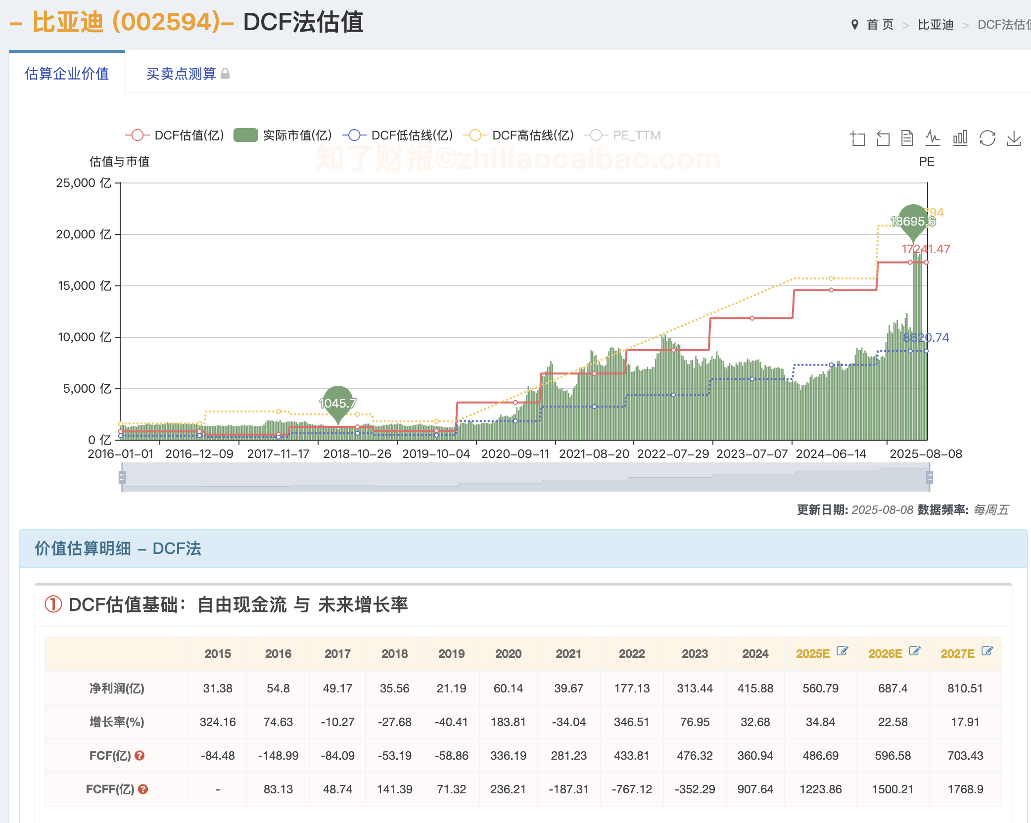 【比亚迪（002594.SZ）】 2025年8月9日投资研究报告 ——基于巴菲特价值投资理念的企业估值与安全边际分析_特斯拉+华为+小米+固态电池+钠电池+锂电池+储能,产能利用率持续高位目标 ...
