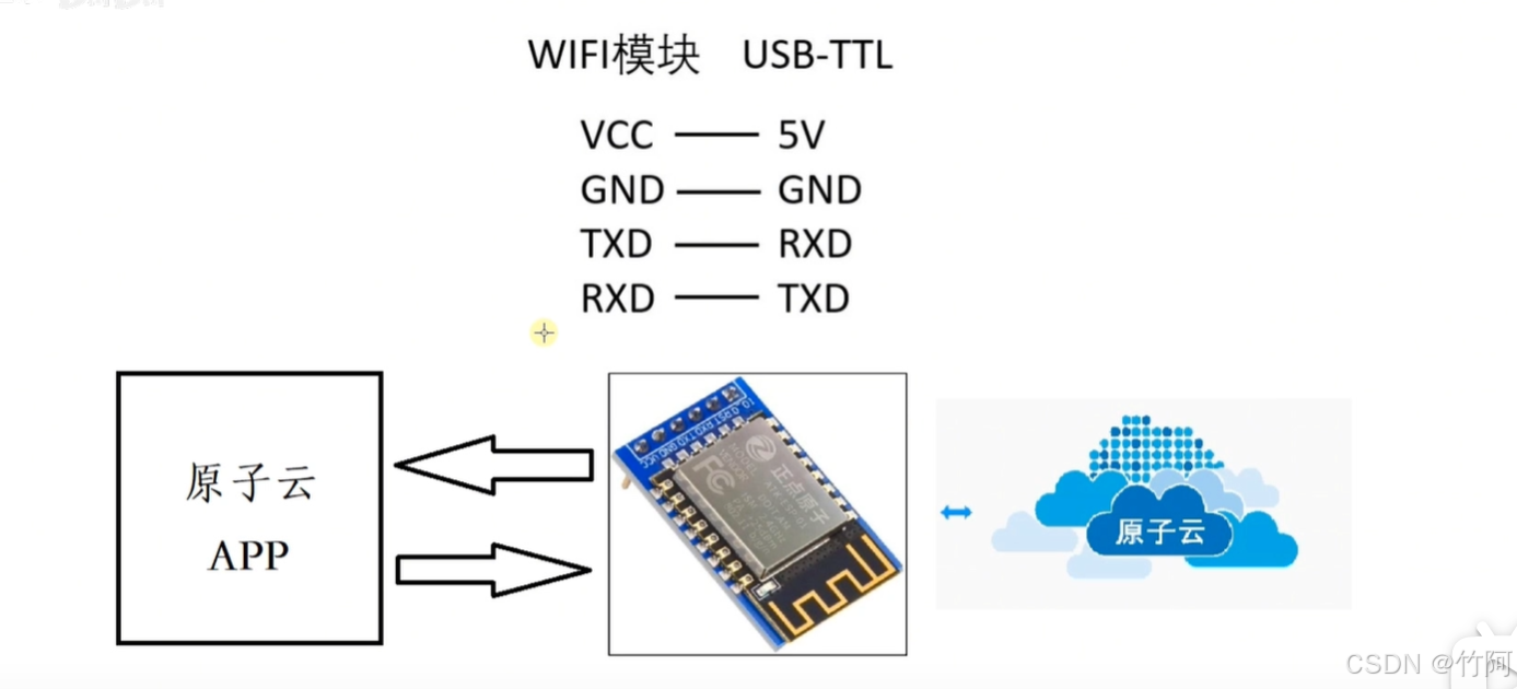 5.【正点原子】WIFI模块ATK-ESP8266通过原子云与手机通信-CSDN博客